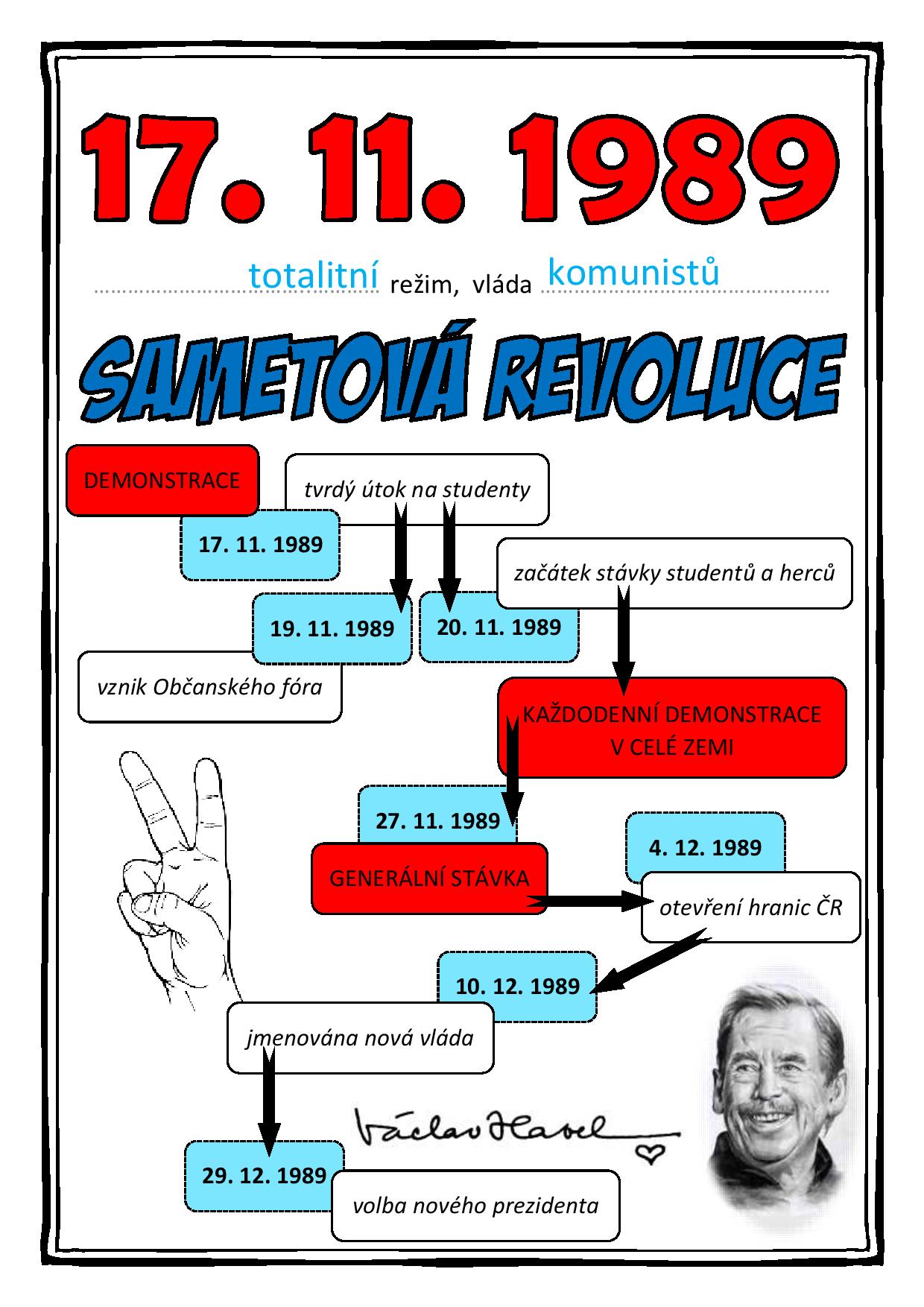 17. listopad - Den boje za svobodu a demokracii - Dějepis ...