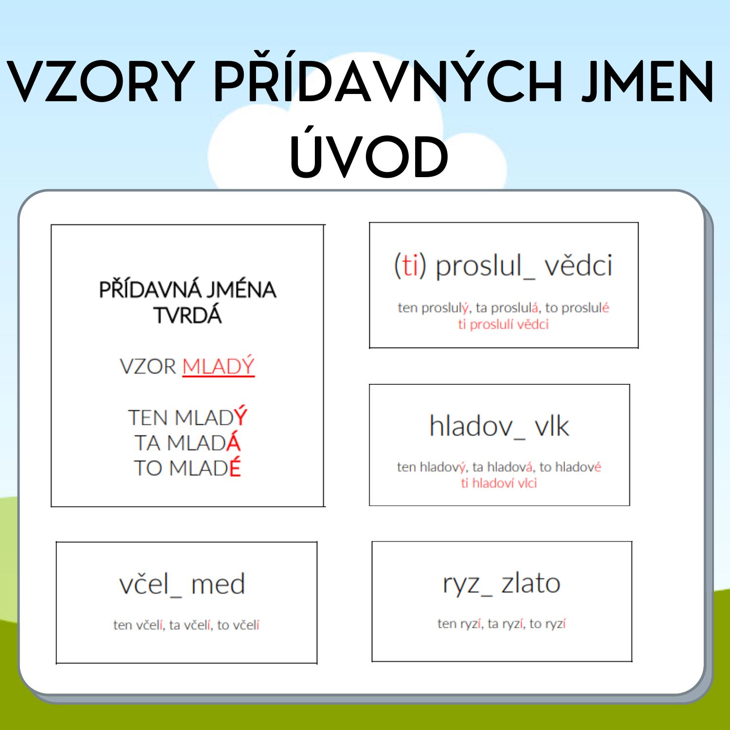 Vzory přídavných jmen - úvod - Český jazyk - gramatika | UčiteléUčitelům.cz