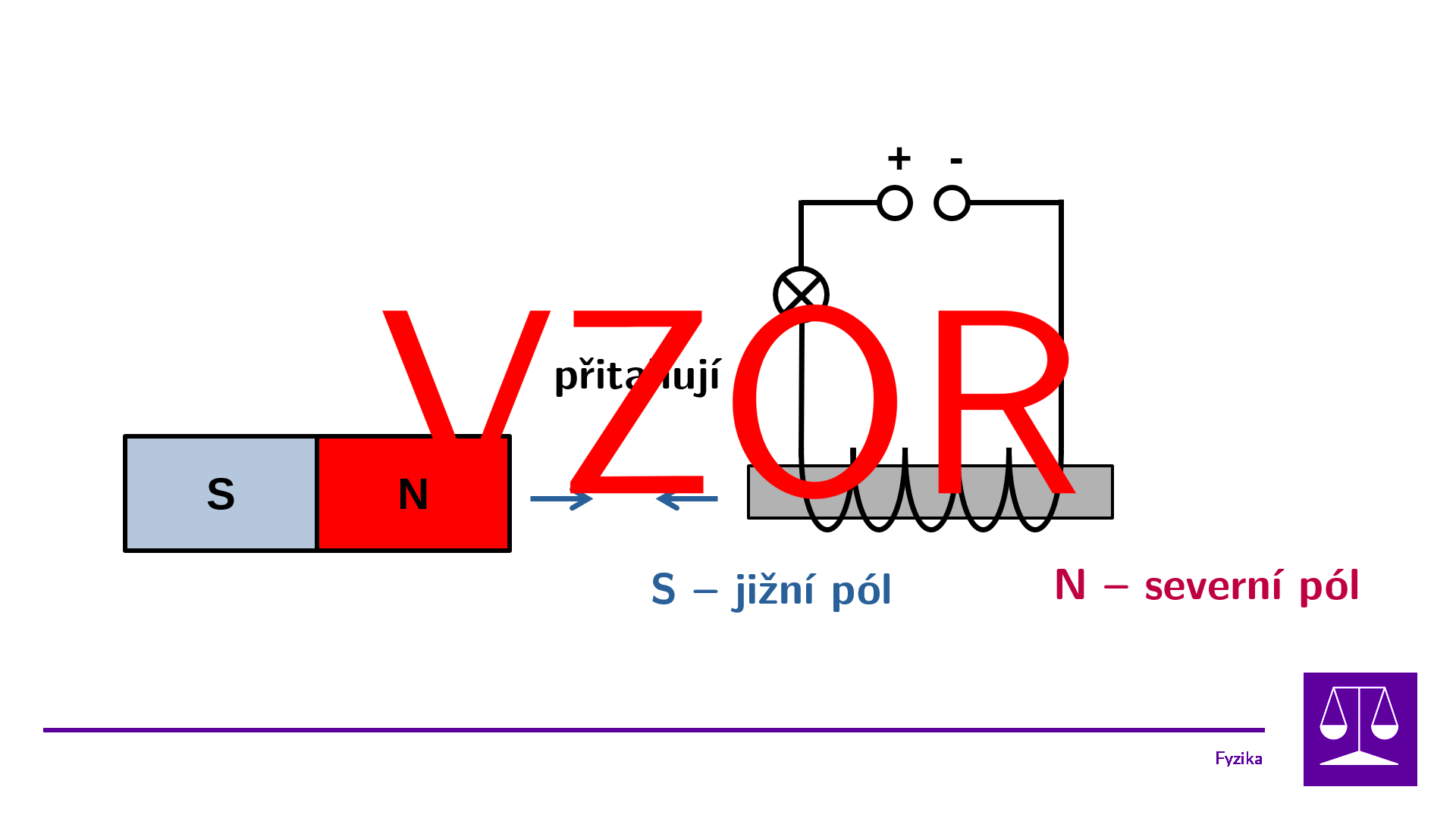 Cívka a elektromagnet | prezentace - Fyzika | UčiteléUčitelům.cz
