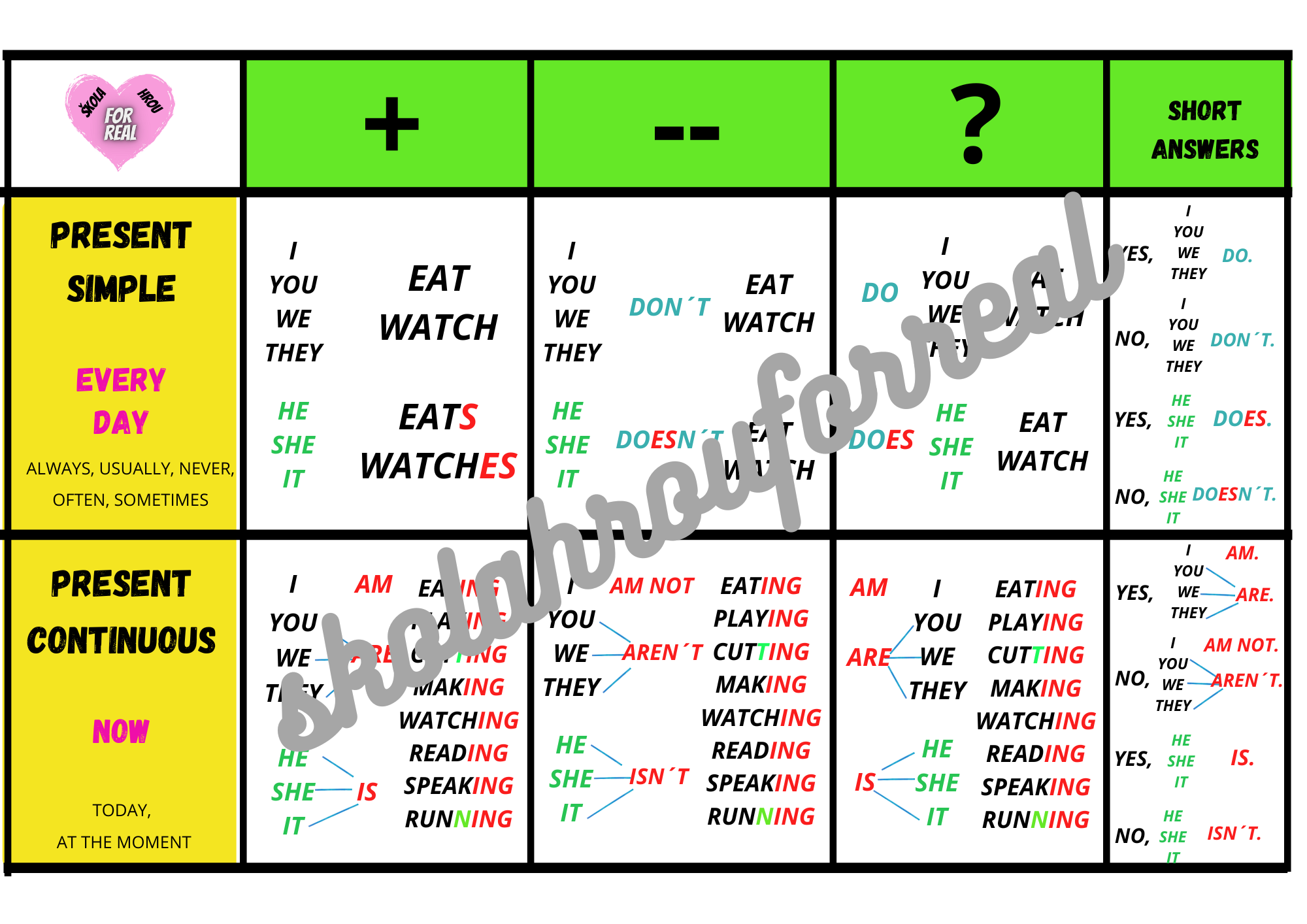 Gramatické přehledy - Anglický jazyk | UčiteléUčitelům.cz