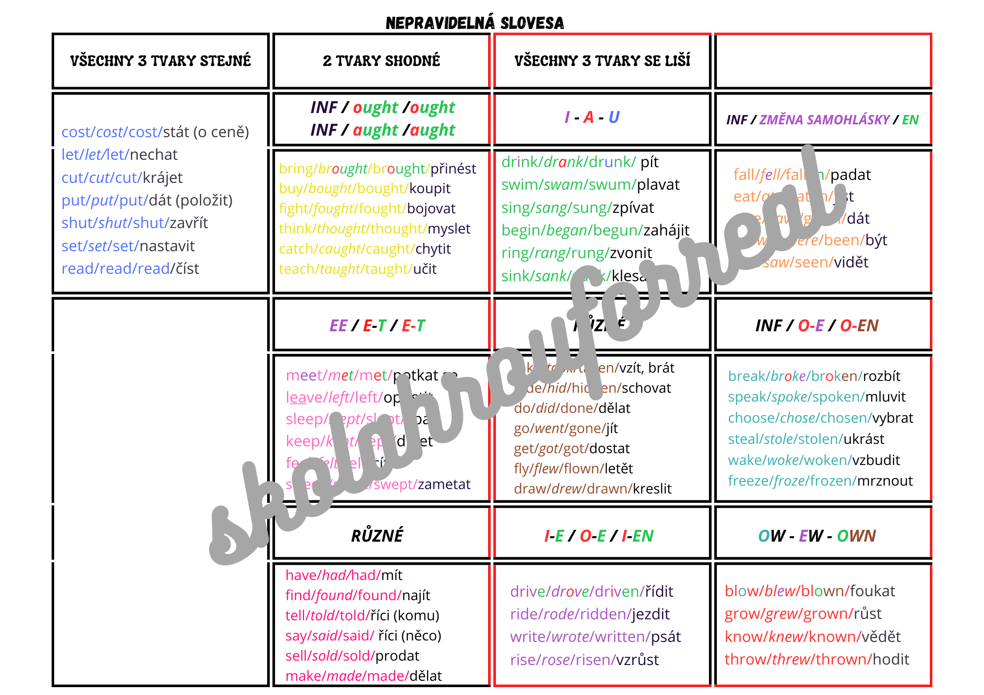 Gramatické přehledy - Anglický jazyk | UčiteléUčitelům.cz