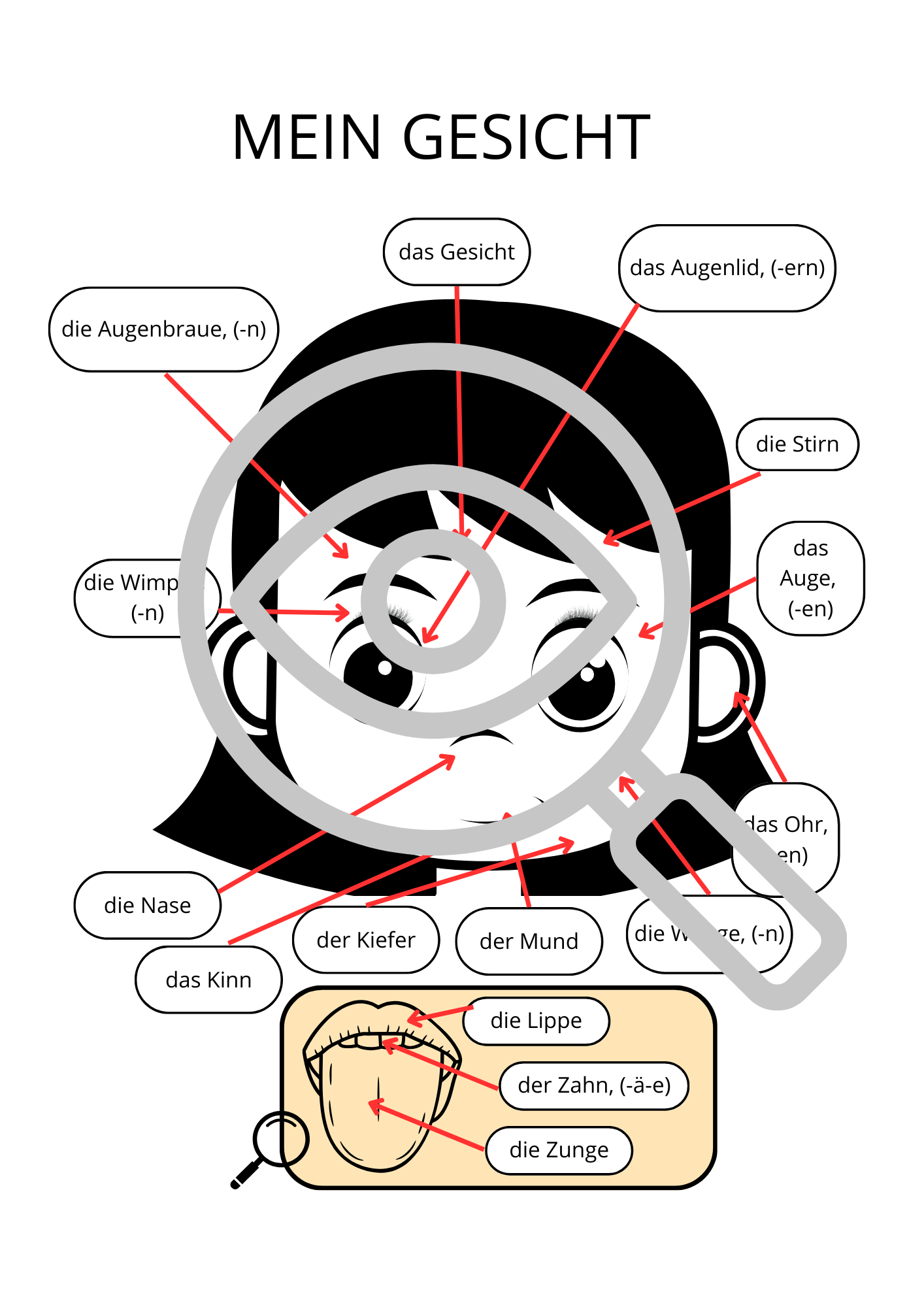 Mein Körper DEUTSCH Doplň části těla Pracovní list - Německý jazyk ...