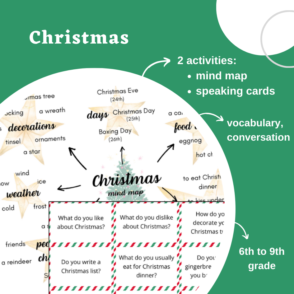Christmas (mind map, speaking cards) - Anglický jazyk | UčiteléUčitelům.cz