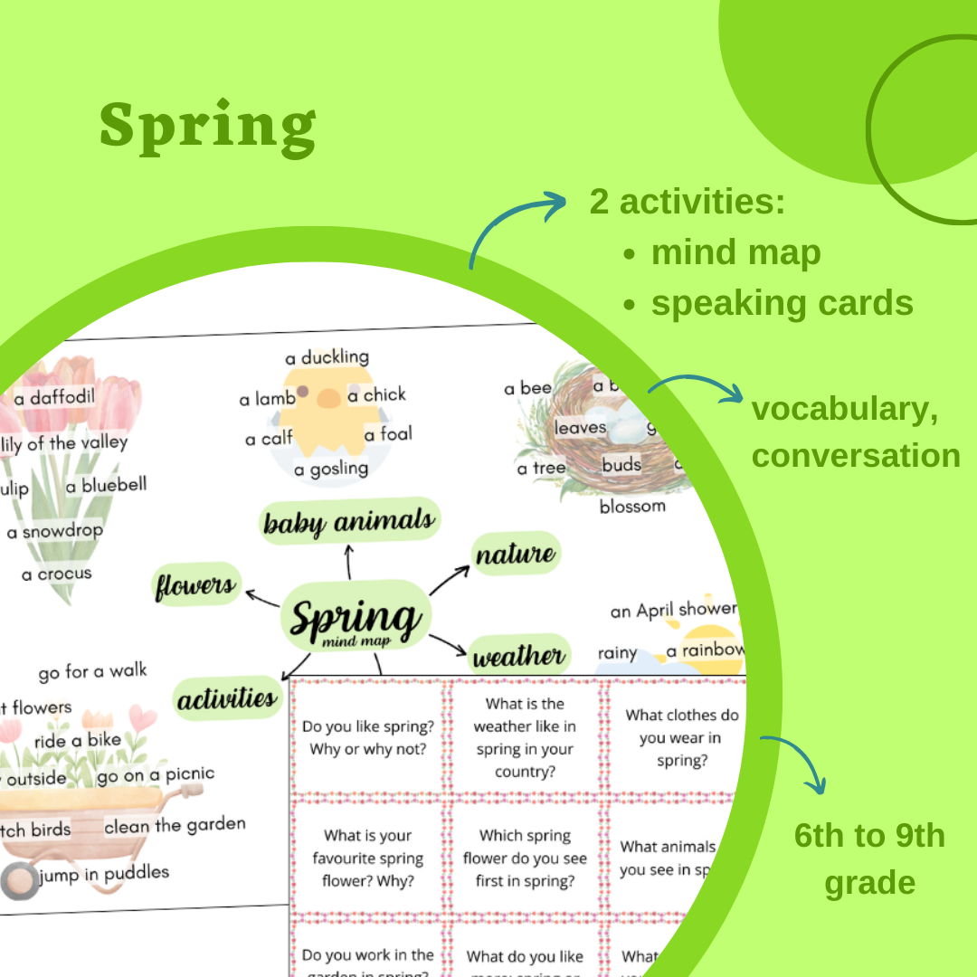 Spring (mind map, speaking cards) - Anglický jazyk | UčiteléUčitelům.cz