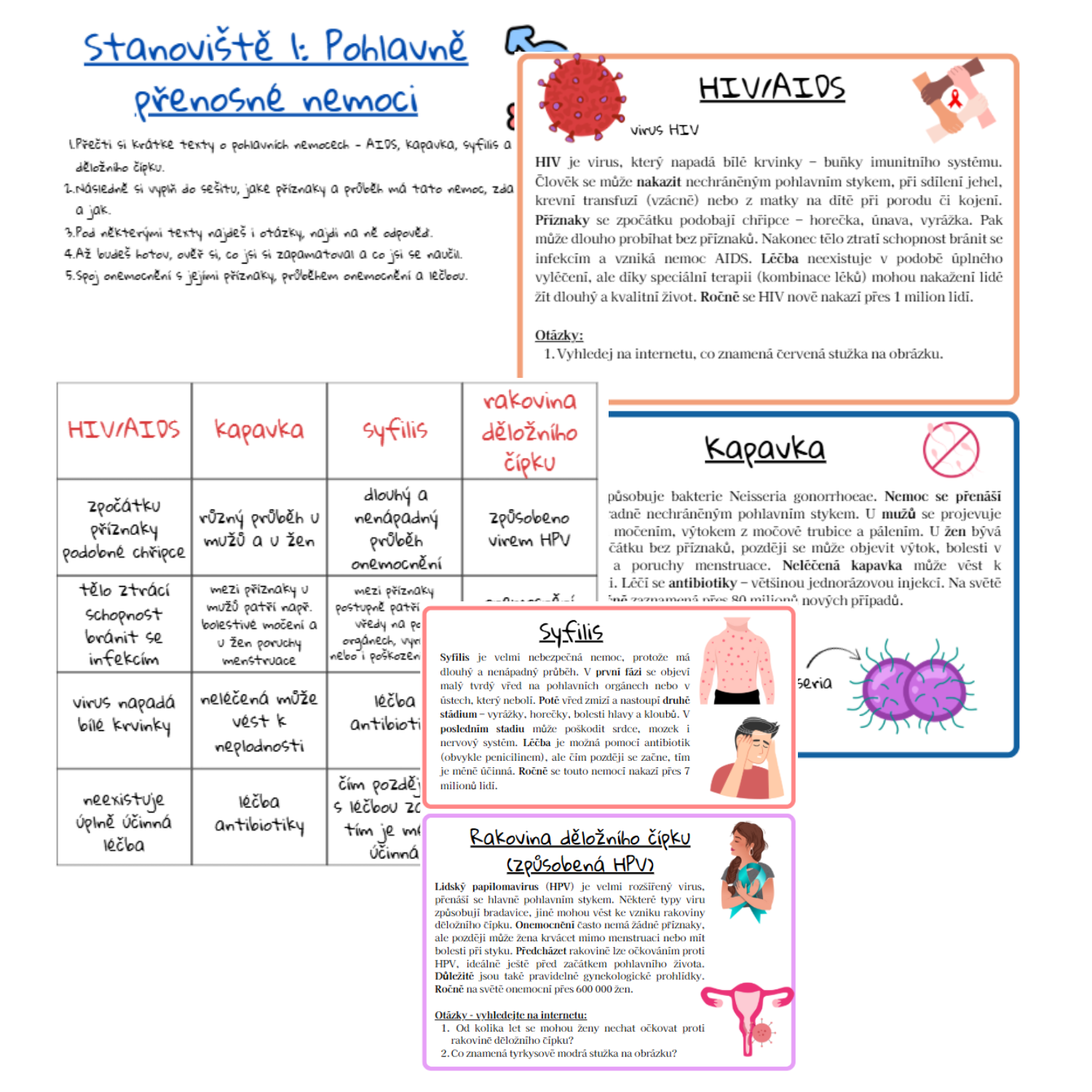 Pohlavně přenosné nemoci - Biologie | UčiteléUčitelům.cz