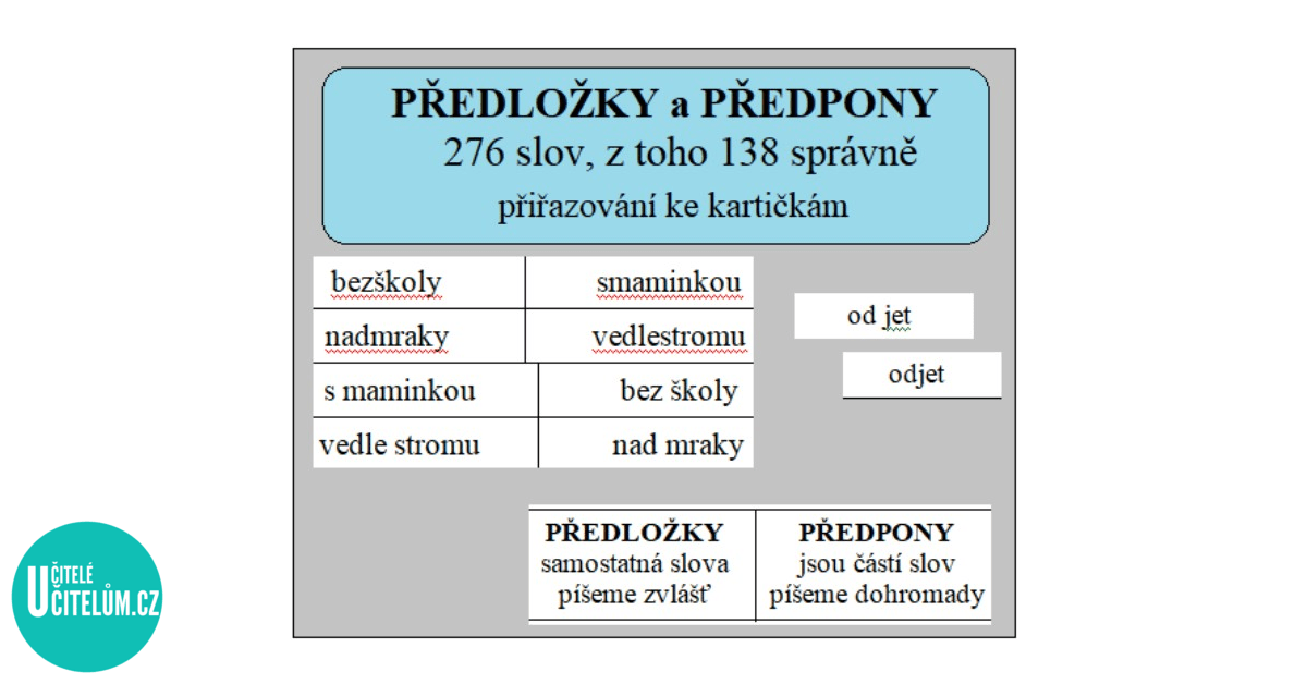 PŘEDLOŽKY a PŘEDPONY - Český jazyk | UčiteléUčitelům.cz