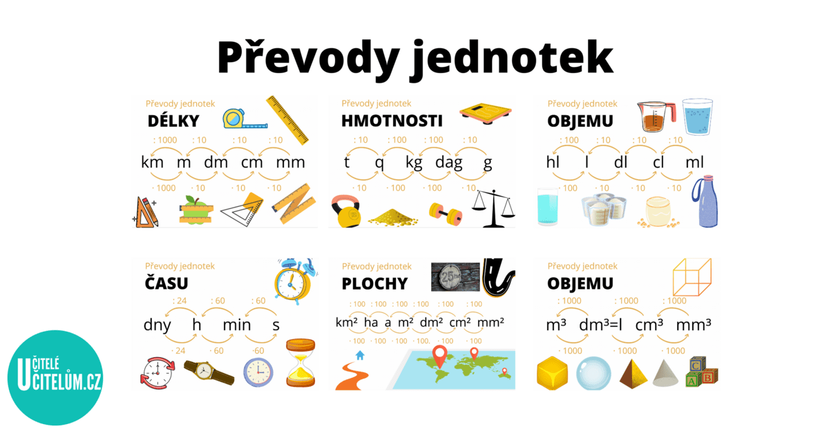 Převody jednotek - plakát - Matematika | UčiteléUčitelům.cz