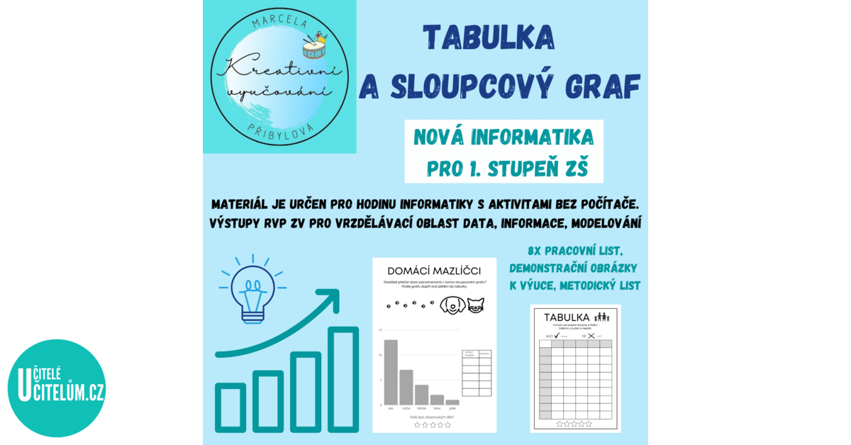 Tabulka a sloupcový graf - Informatika | UčiteléUčitelům.cz