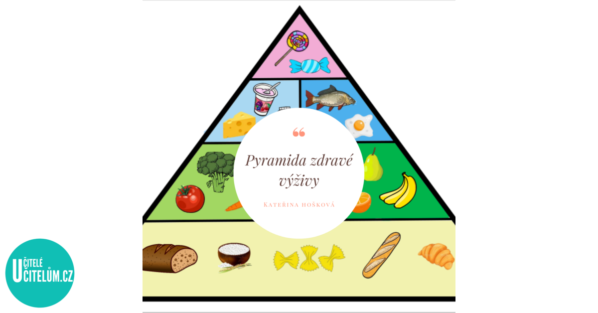 Zdravá výživa - Pyramida zdravé výživy - Přírodověda | UčiteléUčitelům.cz