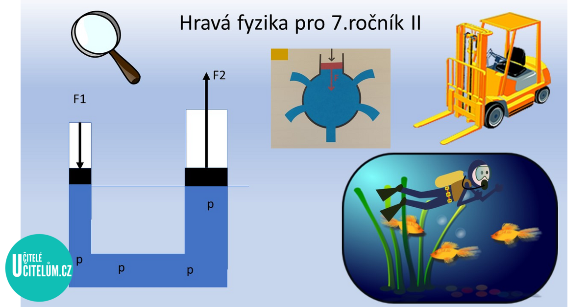 Hravá fyzika pro 7. ročník II - Fyzika | UčiteléUčitelům.cz