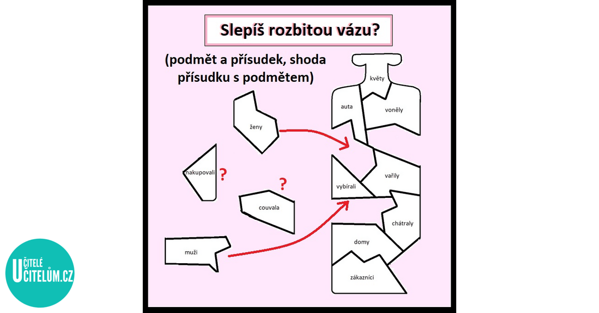 Slepíš rozbitou vázu? - Český jazyk | UčiteléUčitelům.cz