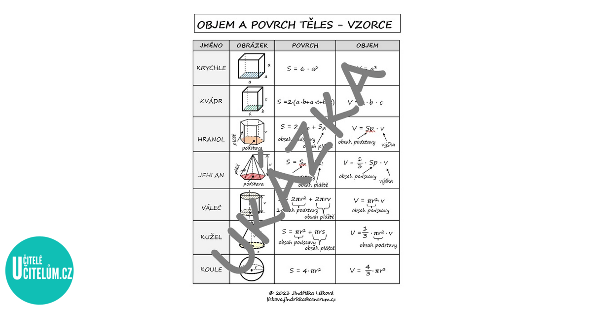 Objem a povrch těles - vzorce - Matematika | UčiteléUčitelům.cz