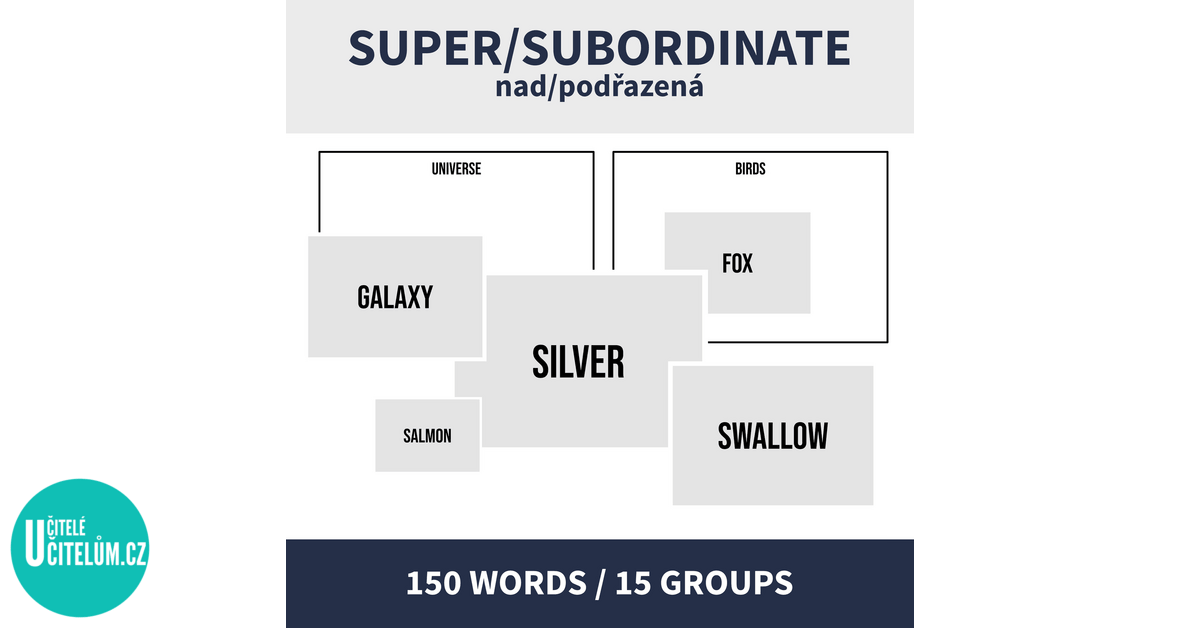 ENG - SUPERORDINATE & SUBORDINATE WORDS (nadřazená & podřazená slova ...