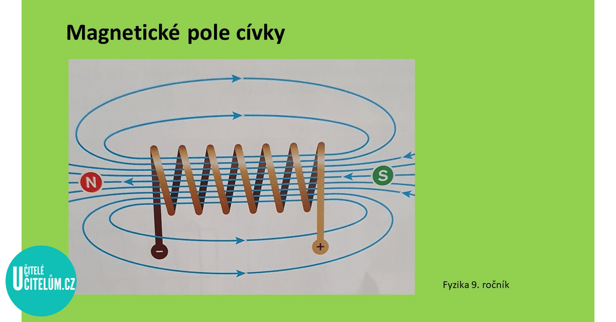 Magnetické pole cívky - Fyzika | UčiteléUčitelům.cz