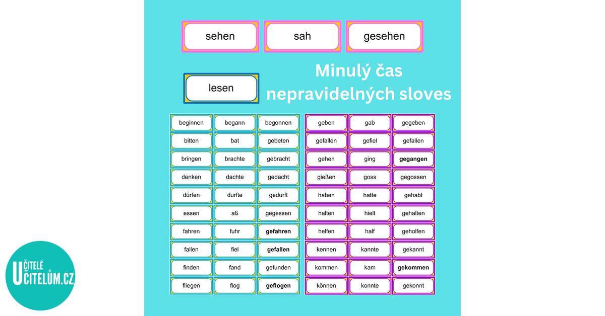 Slovesa minulý čas: Präteritum + Perfekt - Německý jazyk ...
