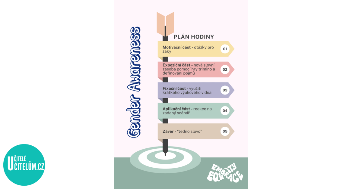 Gender awareness - lesson plan - Anglický jazyk | UčiteléUčitelům.cz