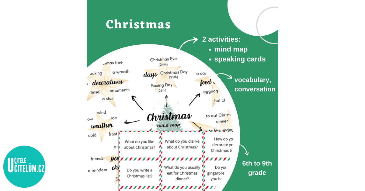 Christmas (mind map, speaking cards) - Anglický jazyk | UčiteléUčitelům.cz