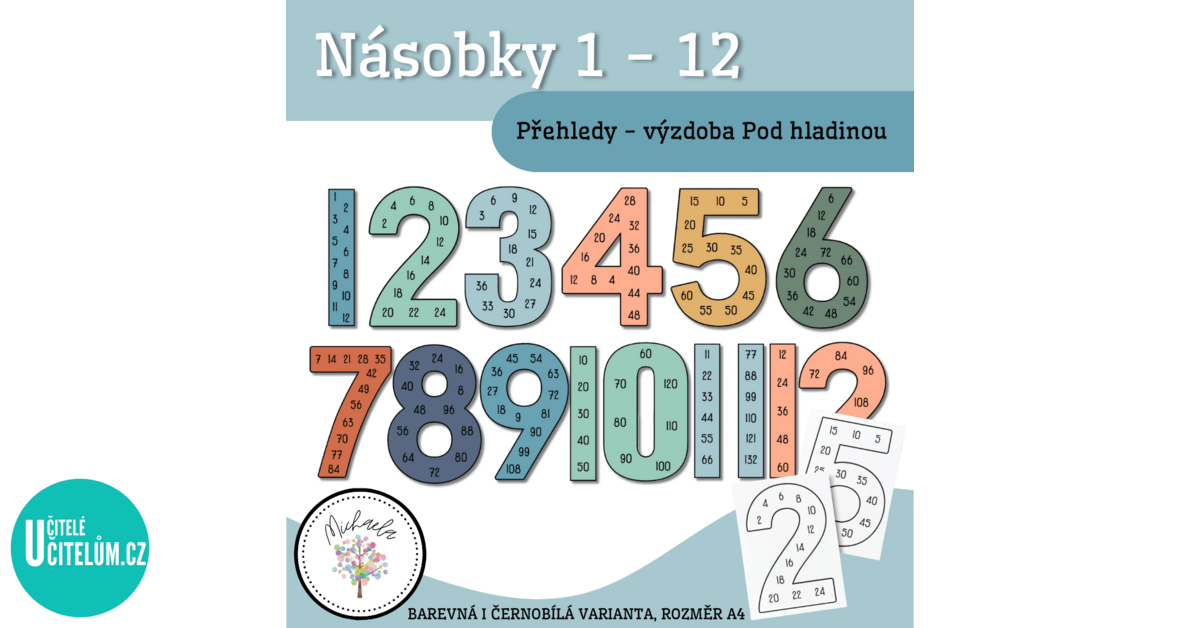 Násobilka - přehled na zeď (násobky 1-12) - Matematika | UčiteléUčitelům.cz