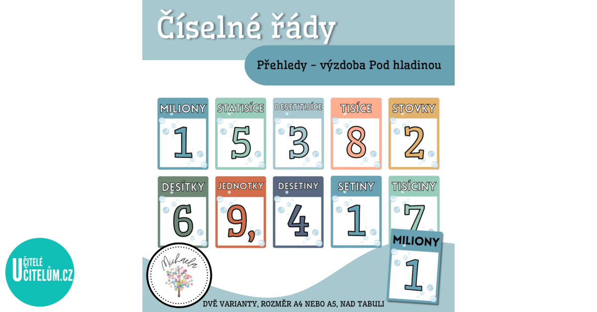Číselné řády - Matematika | UčiteléUčitelům.cz