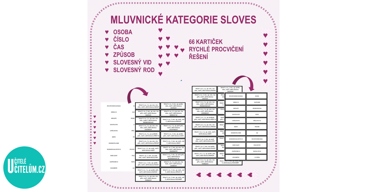 MLUVNICKÉ KATEGORIE SLOVES - KARTIČKY - Český jazyk - gramatika ...