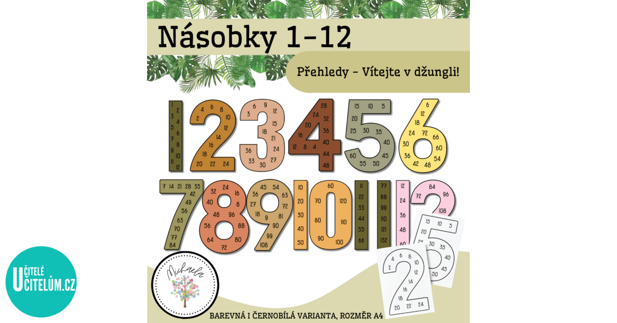 Násobilka - přehled na zeď (násobky 1-12) - Matematika | UčiteléUčitelům.cz