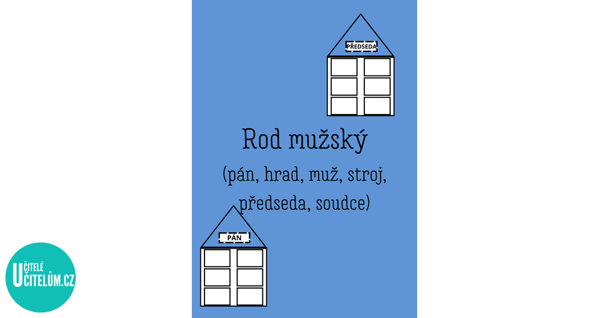 Vzory rodu mužského - Český jazyk - gramatika | UčiteléUčitelům.cz